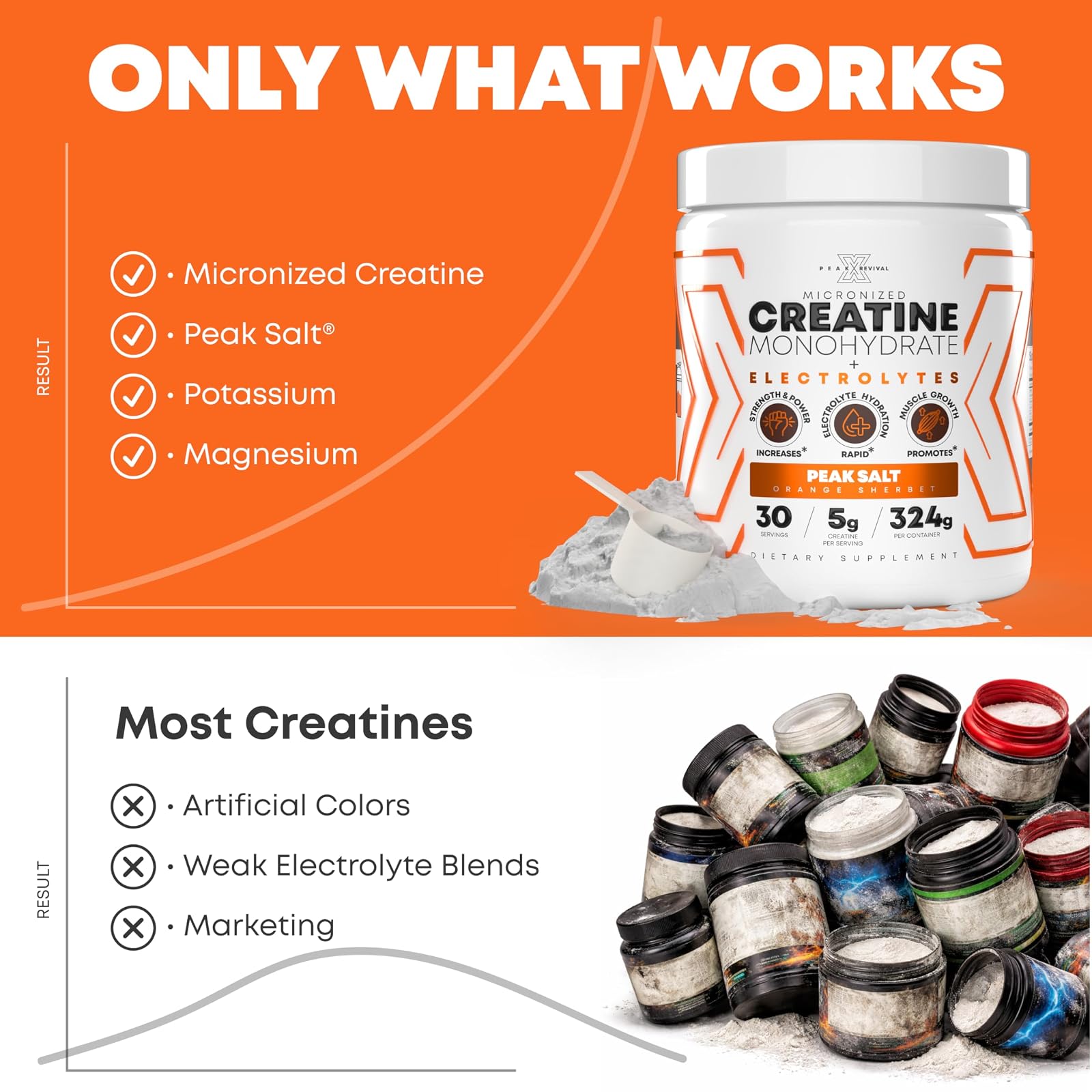 creatine monohydrate for post-workout recovery