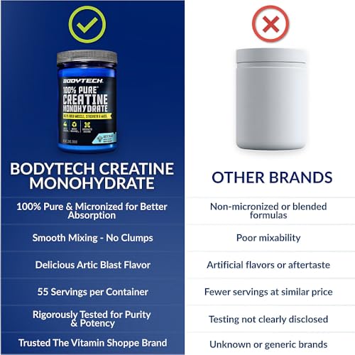 creatine monohydrate for strength training