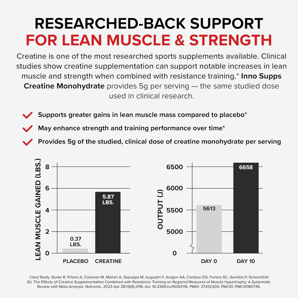 creatine monohydrate for strength training