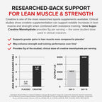 creatine monohydrate for strength training