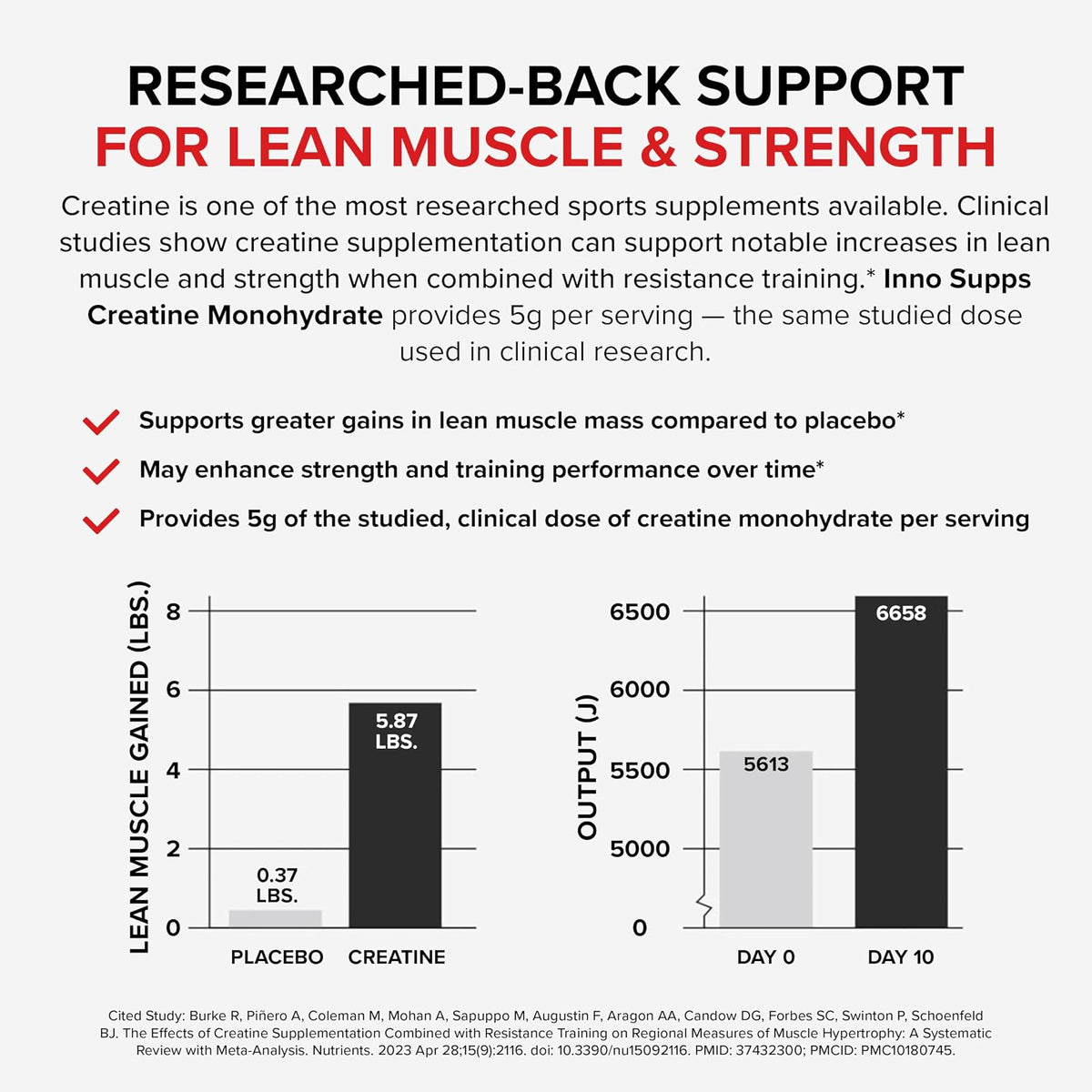 creatine monohydrate for strength training