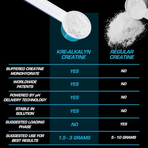 creatine monohydrate for strength training