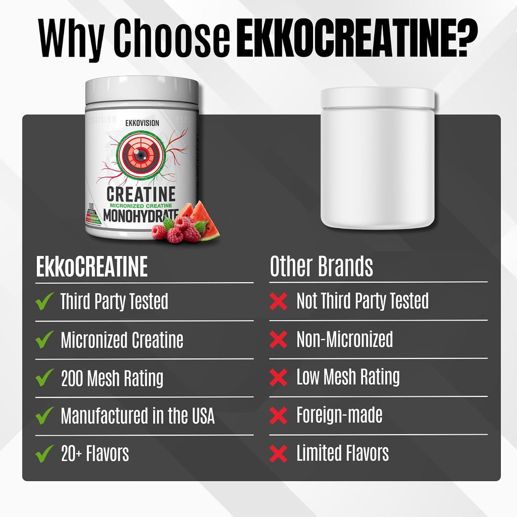 Creatine monohydrate for workout recovery