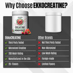 Creatine monohydrate for workout recovery