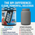creatine monohydrate for workout recovery