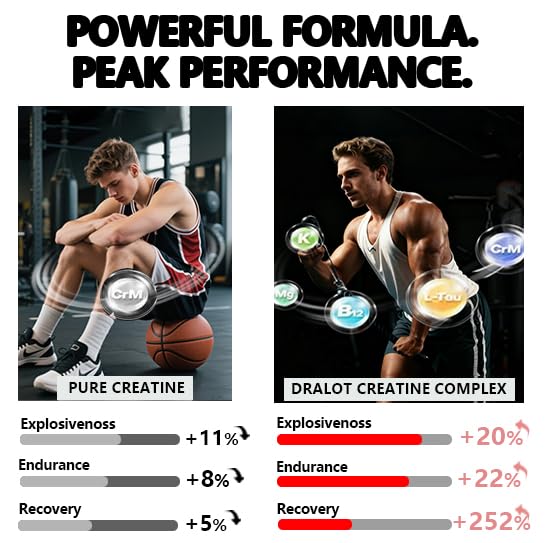 creatine monohydrate performance boost