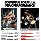 creatine monohydrate performance boost