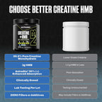creatine monohydrate with HMB benefits