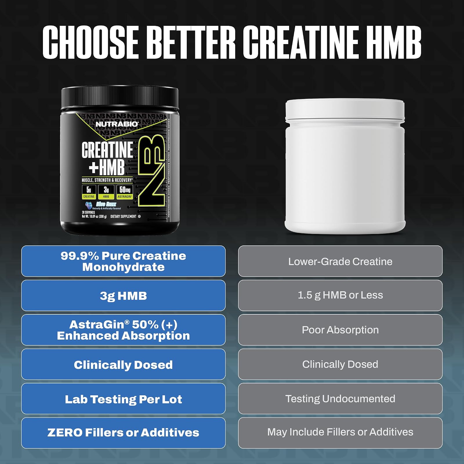 creatine monohydrate with HMB benefits