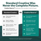Creatine powder for endurance athletes