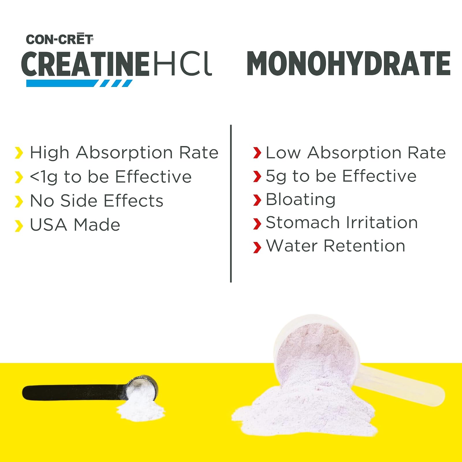 creatine powder for energy