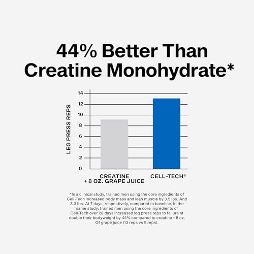 creatine powder for enhanced performance