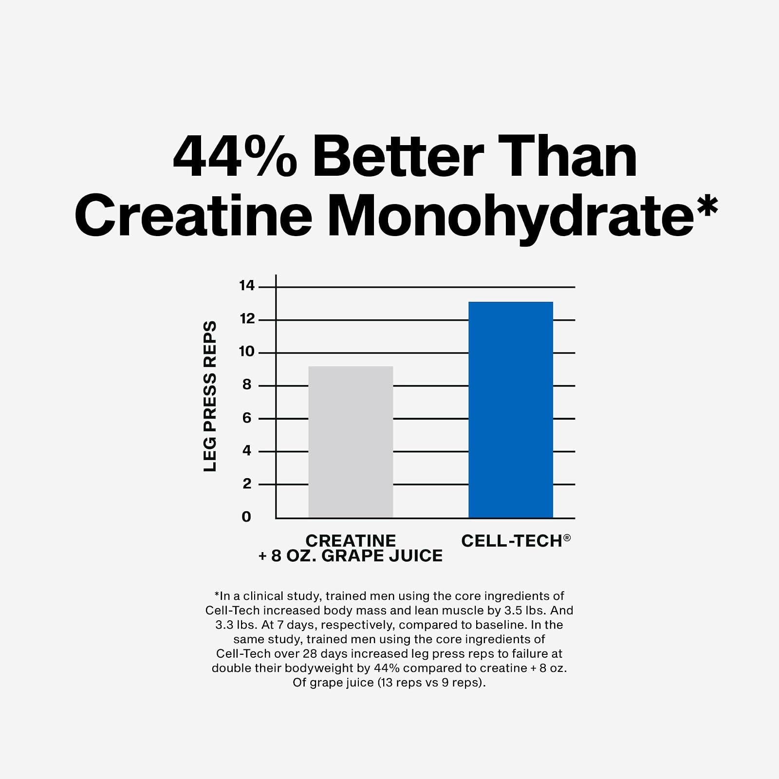 creatine powder for muscle growth