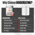 Creatine powder for workout recovery
