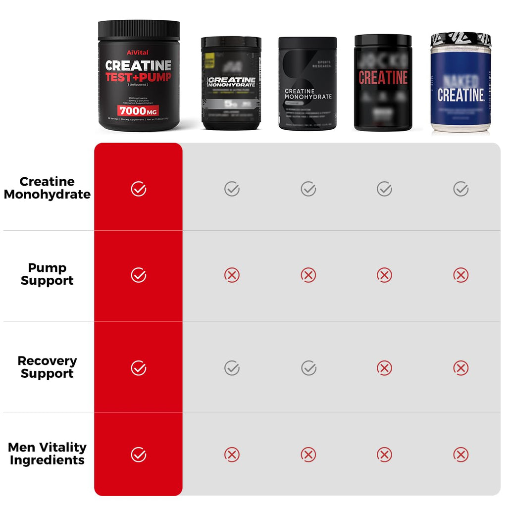 creatine powder to support recovery