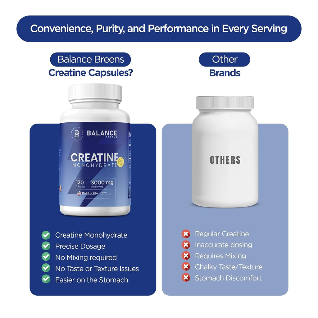 Creatine supplement for energy boost