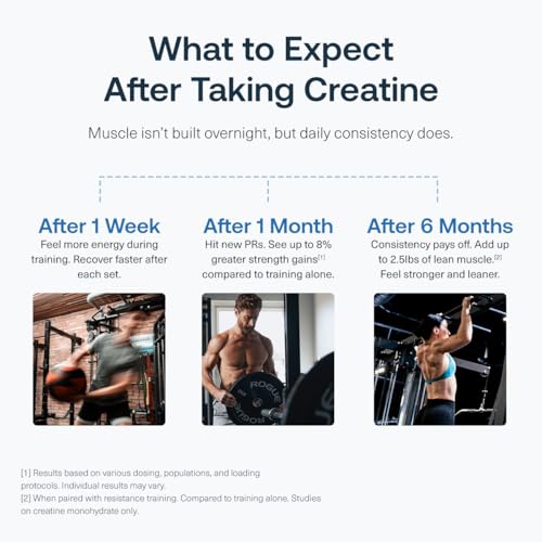 creatine supplement for enhanced performance