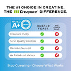 creatine supplement for enhanced performance