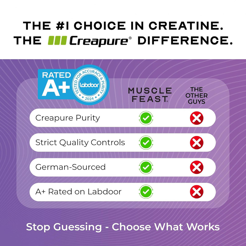 creatine supplement for enhanced performance