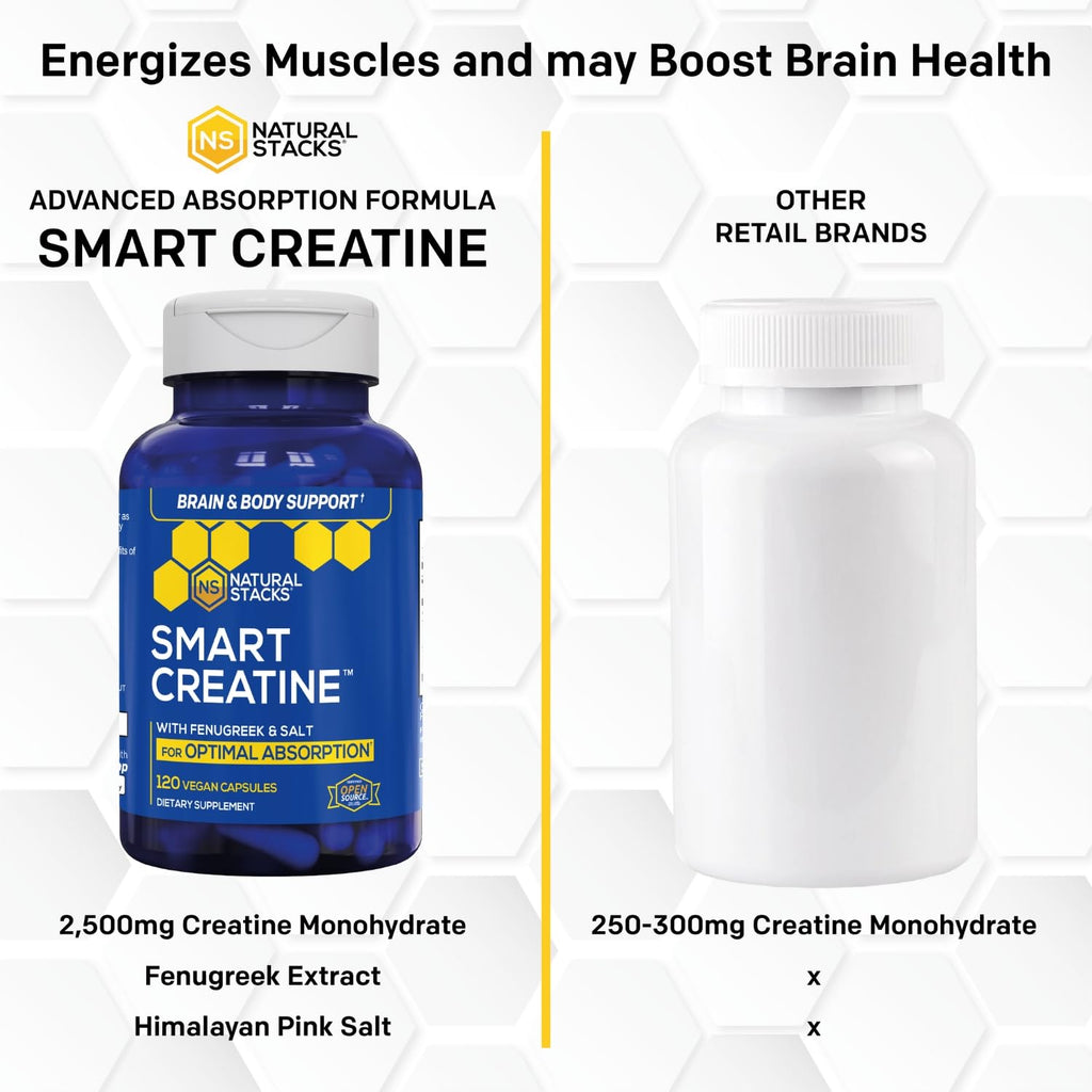 Creatine supplement for muscle growth