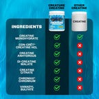 CREATURE creatine for athletic performance
