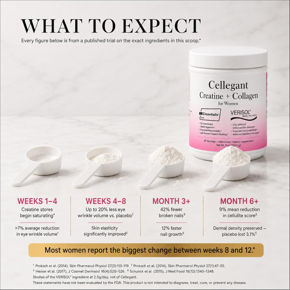 Creavitalis creatine for athletic performance