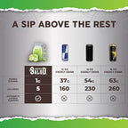Cucumber Lime Flavour Sports Drink Mix