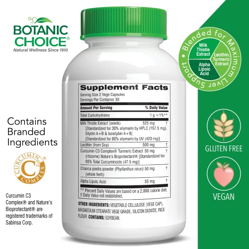 curcumin and milk thistle benefits