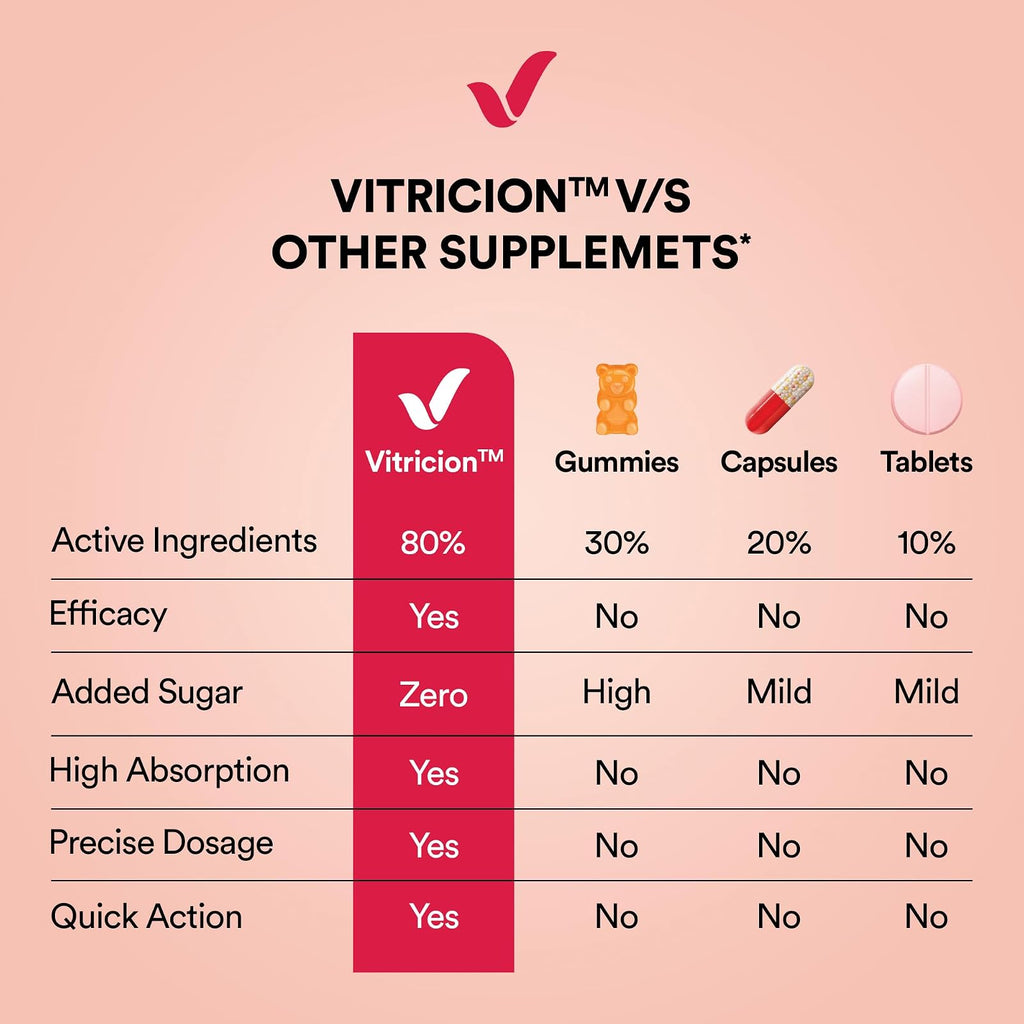 curcumin and vitamin D3 benefits