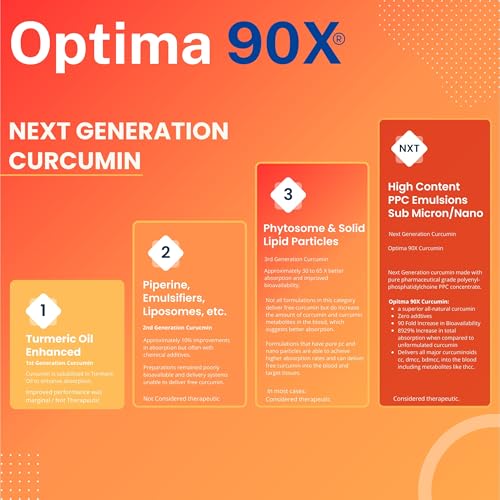 curcumin capsules for balanced wellness