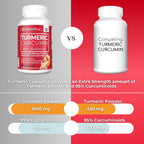 Curcumin capsules for everyday health