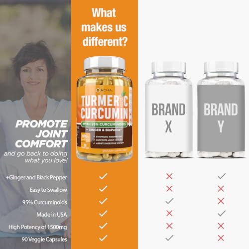 curcumin capsules for joint health