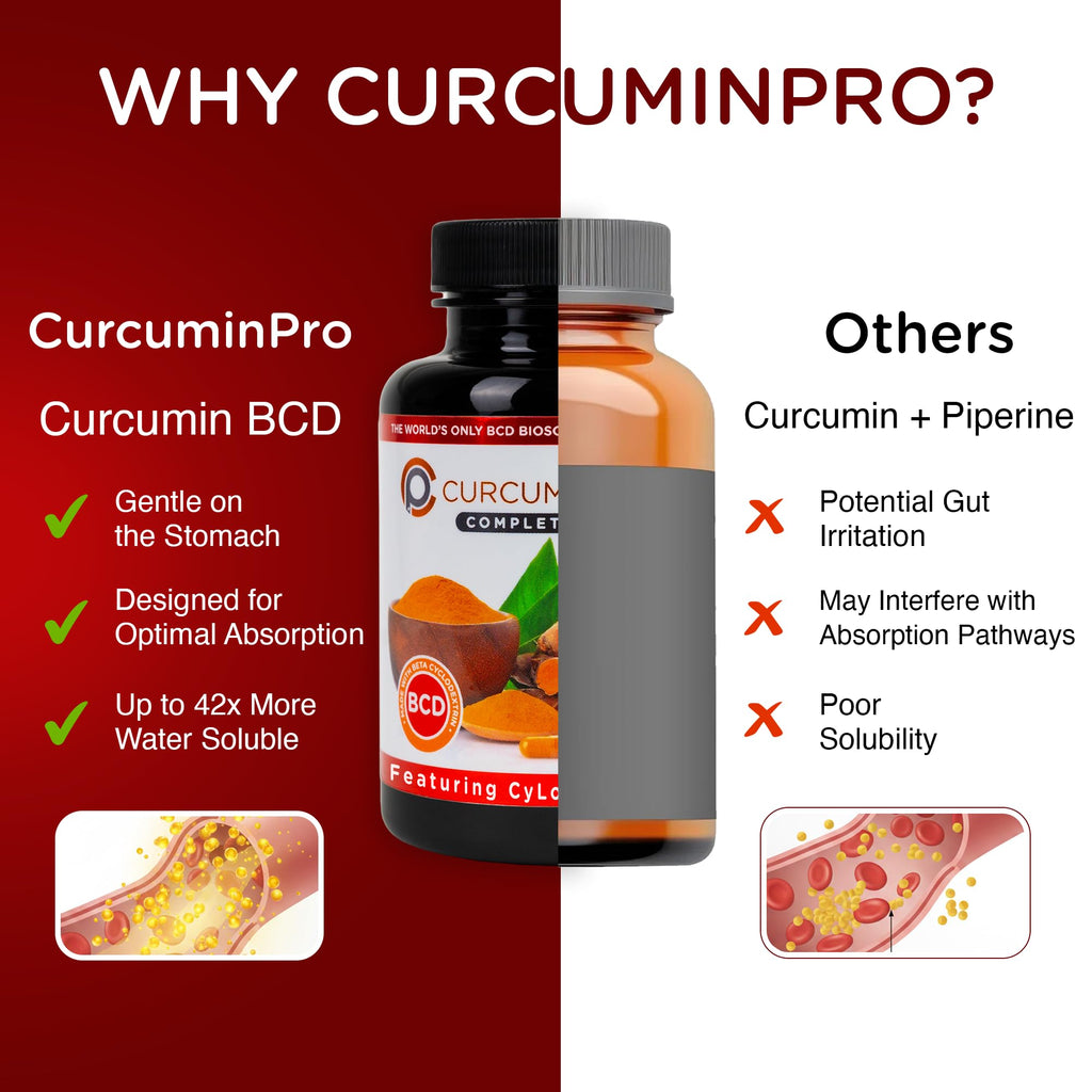 curcumin for daily health routine