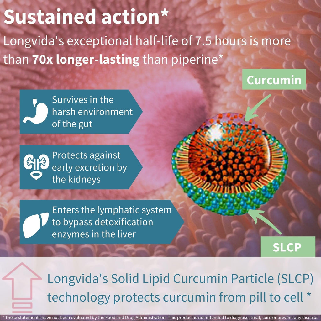 curcumin for digestive health