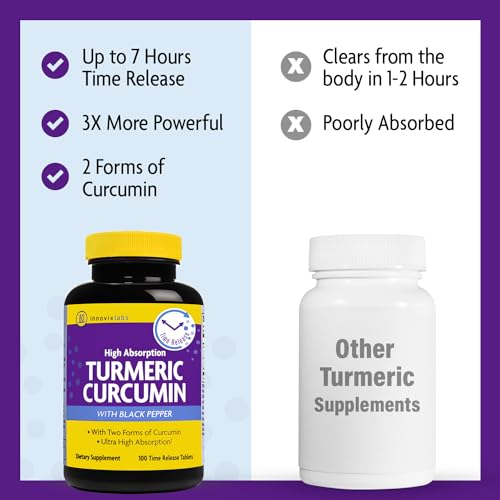 curcumin for enhanced nutrient absorption
