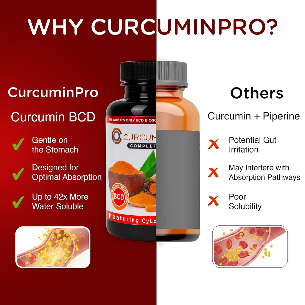 curcumin for inflammation relief