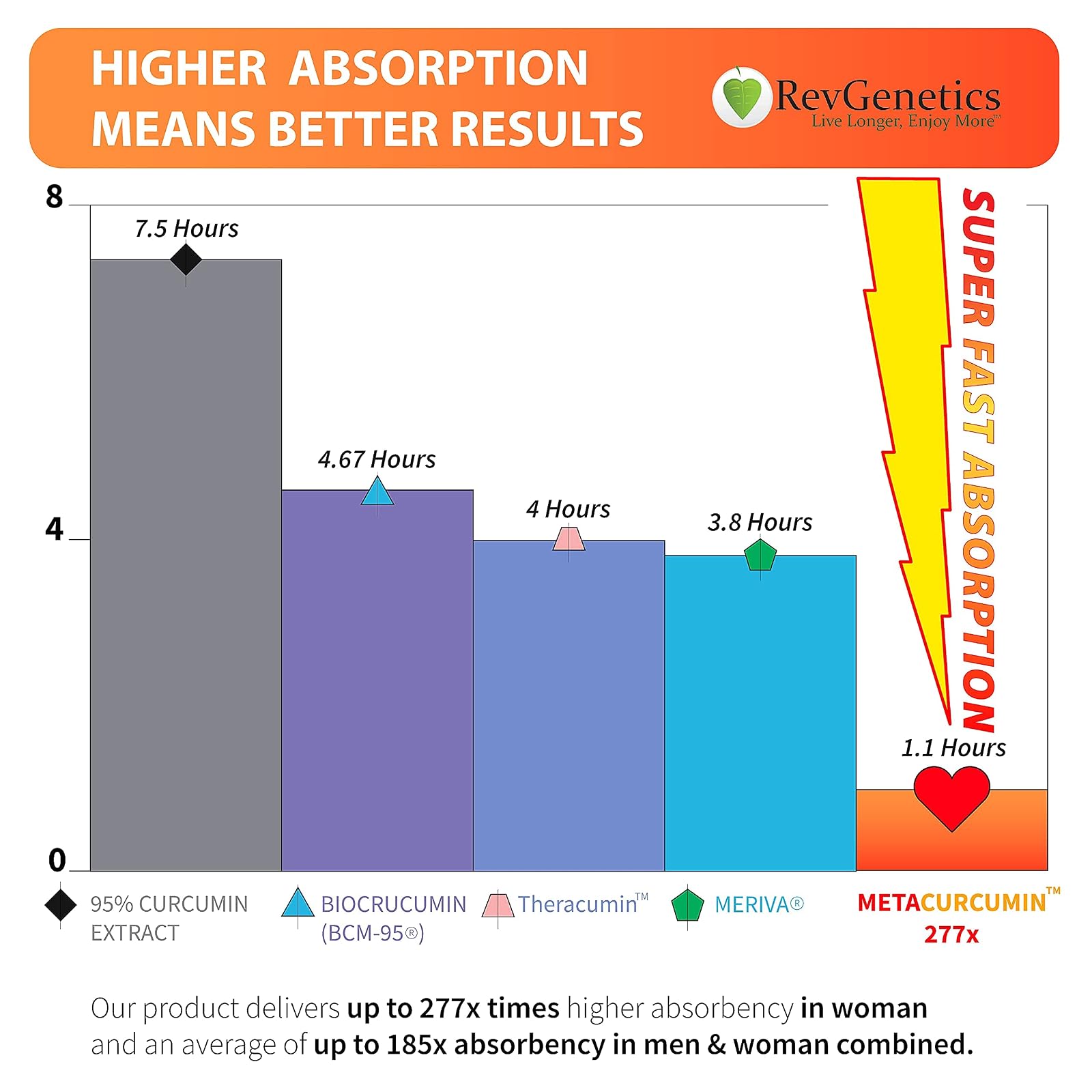 curcumin for inflammation support