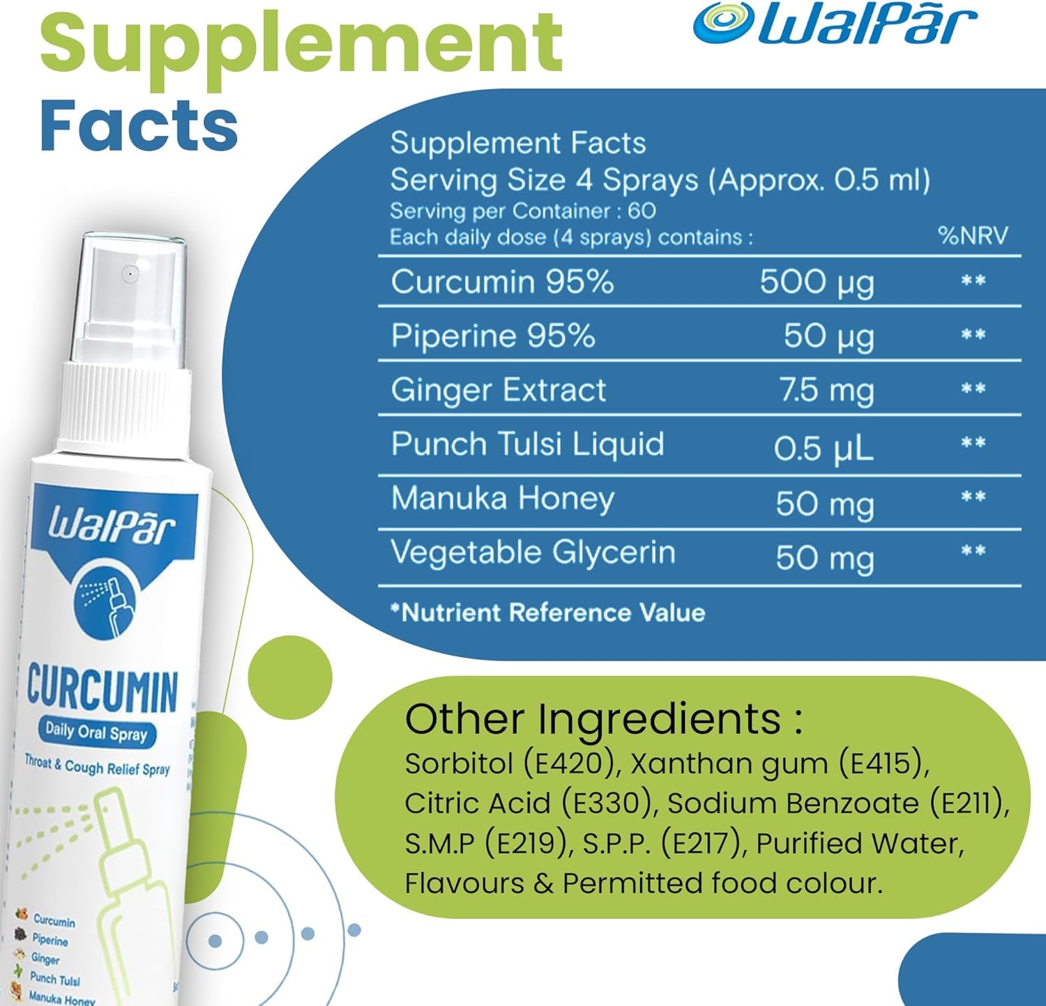 curcumin oral spray for inflammation