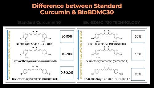 curcumin phytosome for optimal wellness