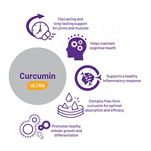 curcumin softgels for optimal absorption