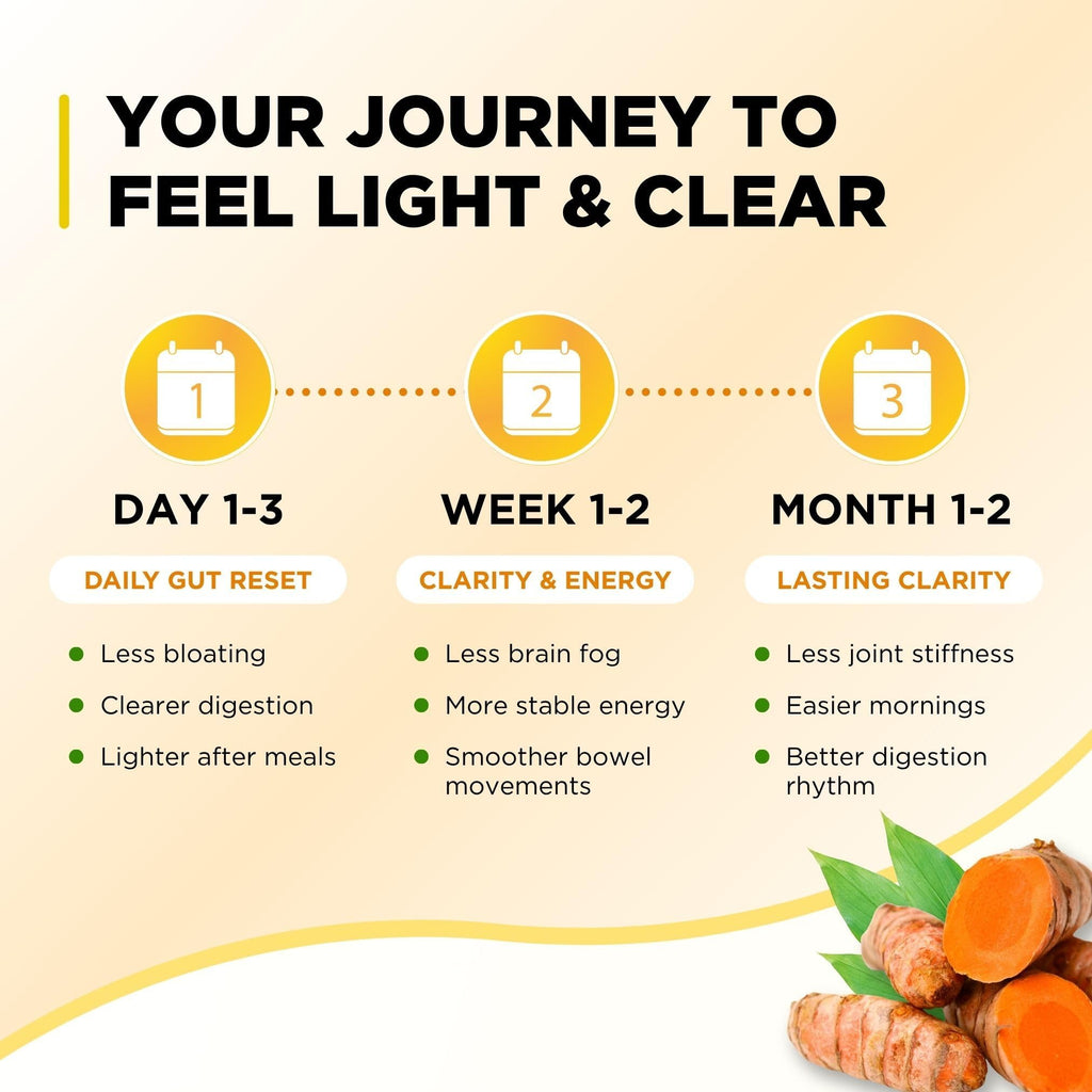 curcumin supplement for healthy joints