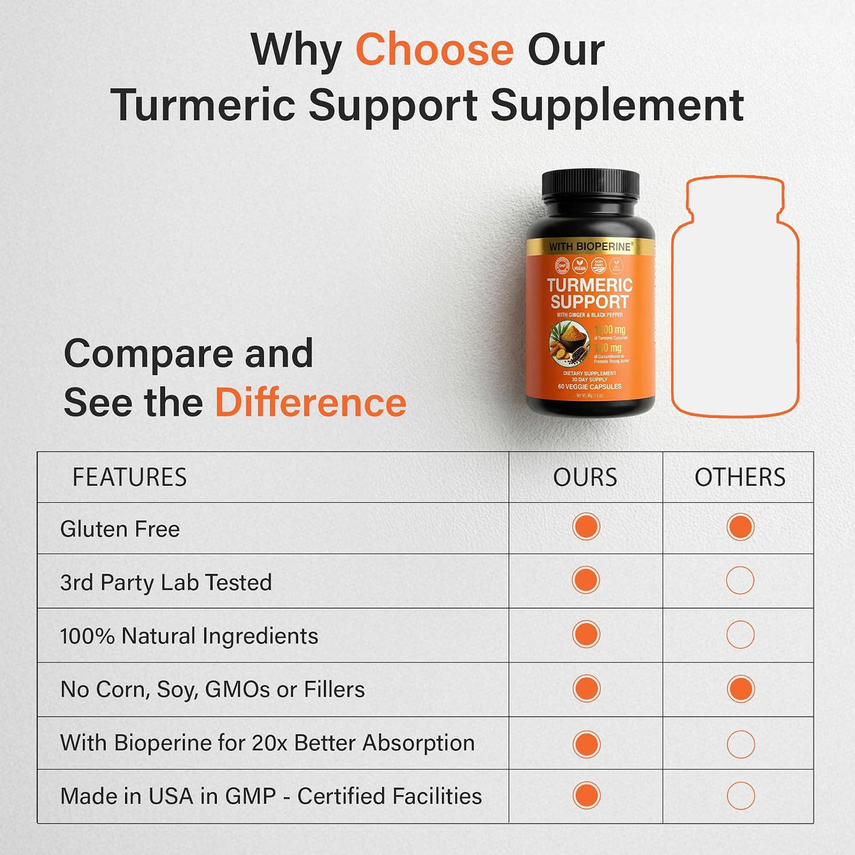 Curcumin supplement for healthy skin