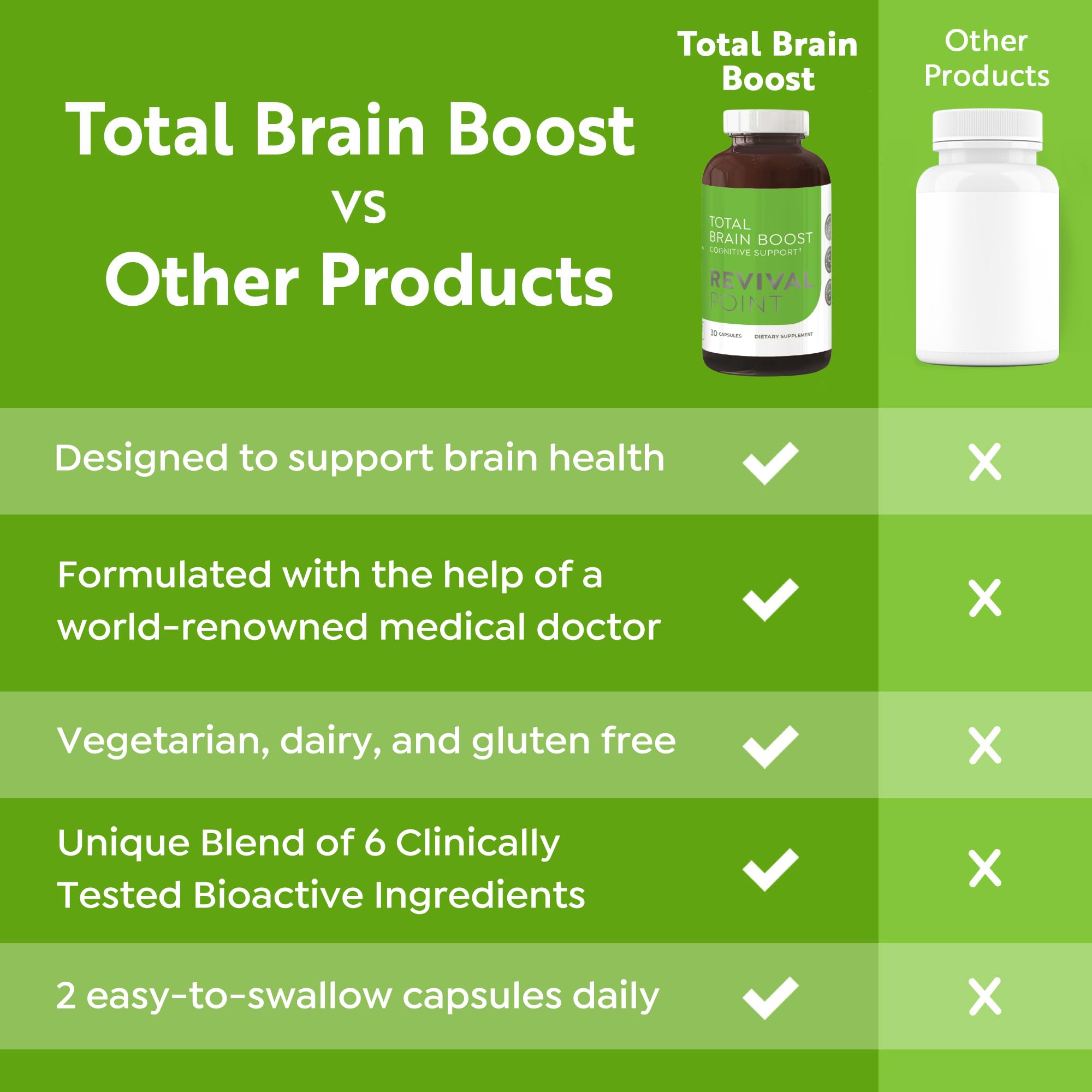 curcumin supplement for improved focus