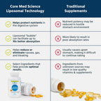 Curcumin supplement for joint support