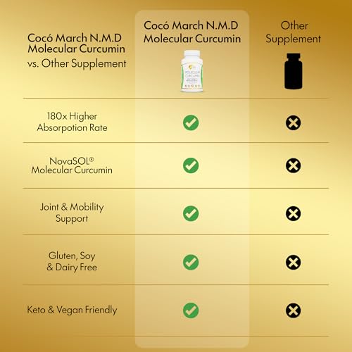 curcumin with black pepper for enhanced effects