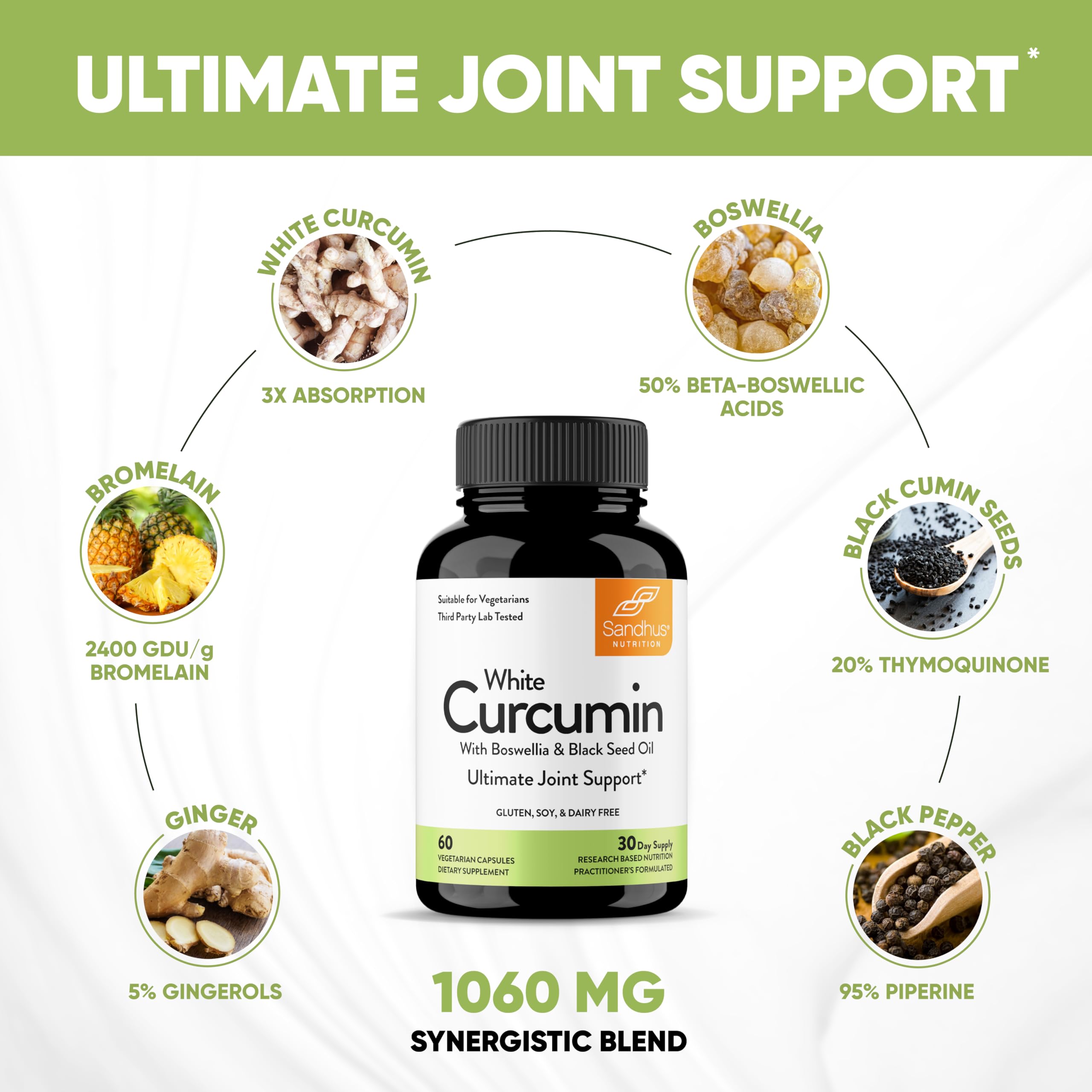 curcumin with black seed oil
