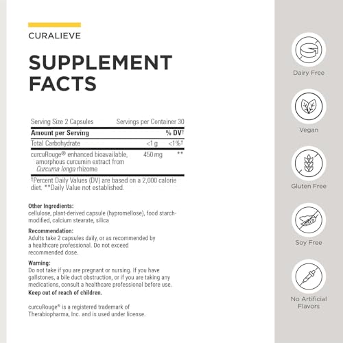 curcumin with piperine benefits