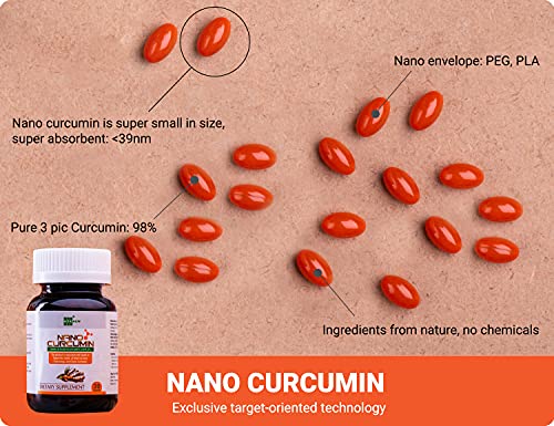 curcumin with piperine for better absorption