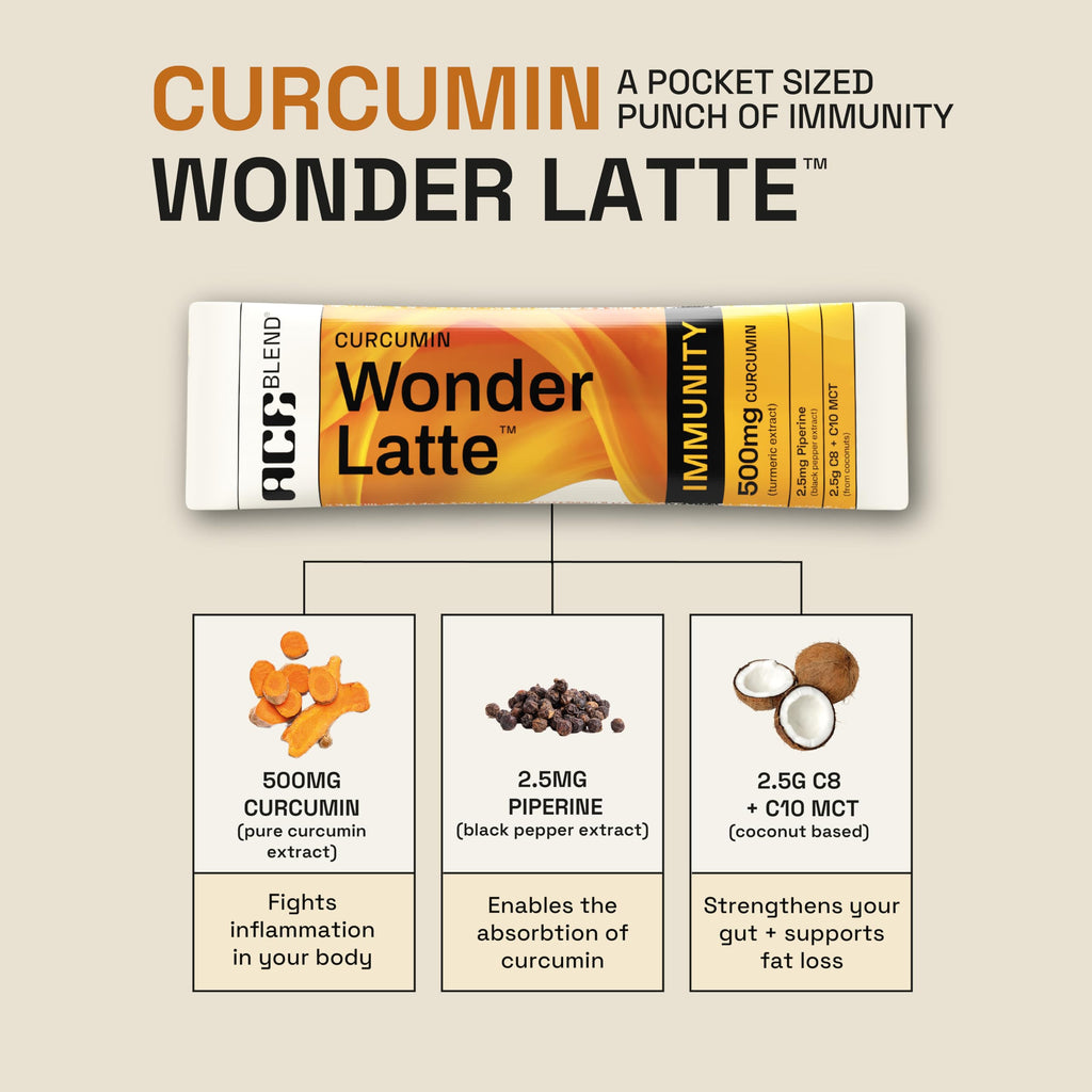 curcumin wonder latte 15 servings