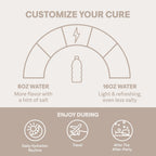 Cure Hydration electrolyte packets for hydration